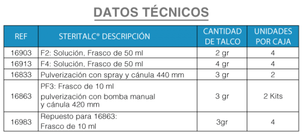 STERITALC® PF3 – Viscandina